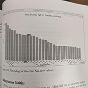 Python Crash Course, 2nd Edition: A Hands-On, Project-Based ...