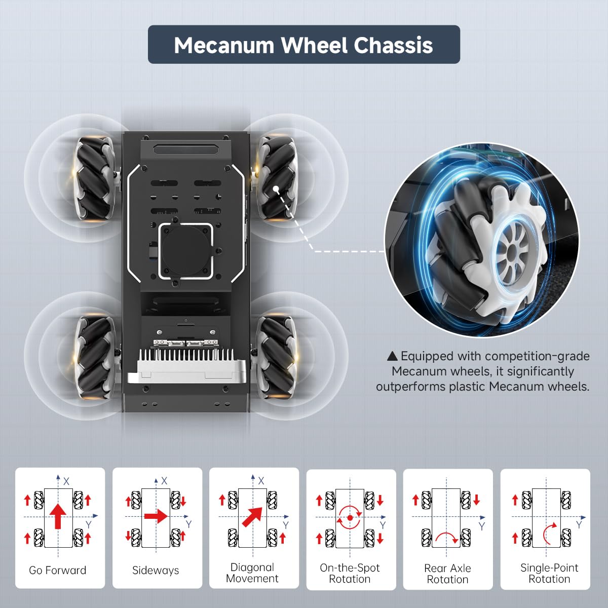 ROS2 Robot Car For Raspberry Pi 5 Programmable AI Smart Robot Kit 3D Depth Camera Lidar SLAM ...