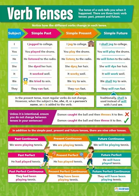 Verb Tenses | English Posters | Laminated Gloss Paper measuring 850mm x ...