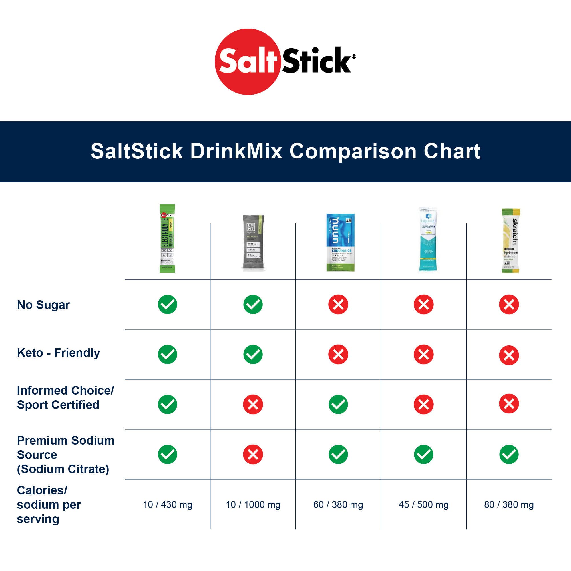 Mua SaltStick DrinkMix Electrolyte Powder Sugar Free | Zero Sugar ...
