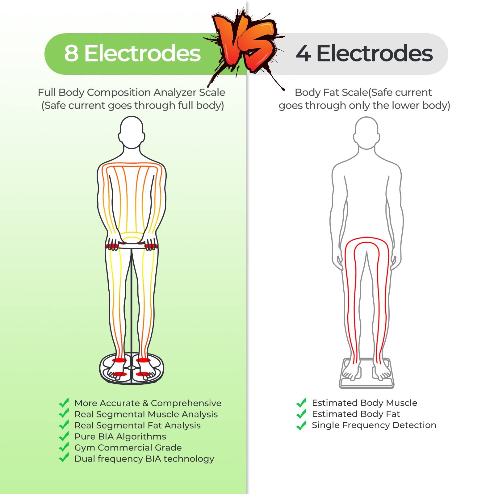 Mua Smart Full Body Composition Analyzer Scale, Rechargeable 8 ...