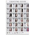 Amazon.com: Professional Portrait Photography Lighting Guide - Cheat ...