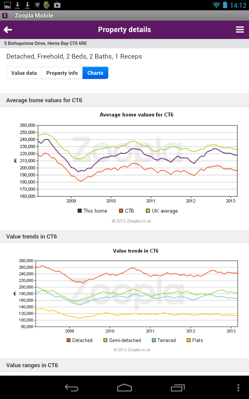 Zoopla Property Search:Amazon.co.uk:Appstore for Android