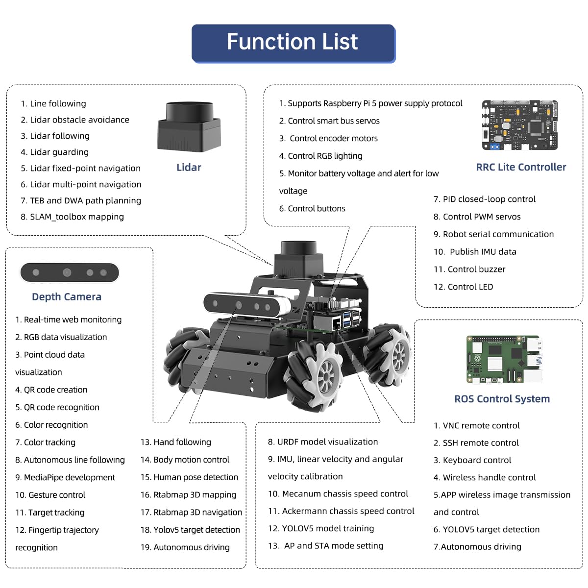 ROS2 Robot Car For Raspberry Pi 5 Programmable AI Smart Robot Kit 3D Depth Camera Lidar SLAM ...