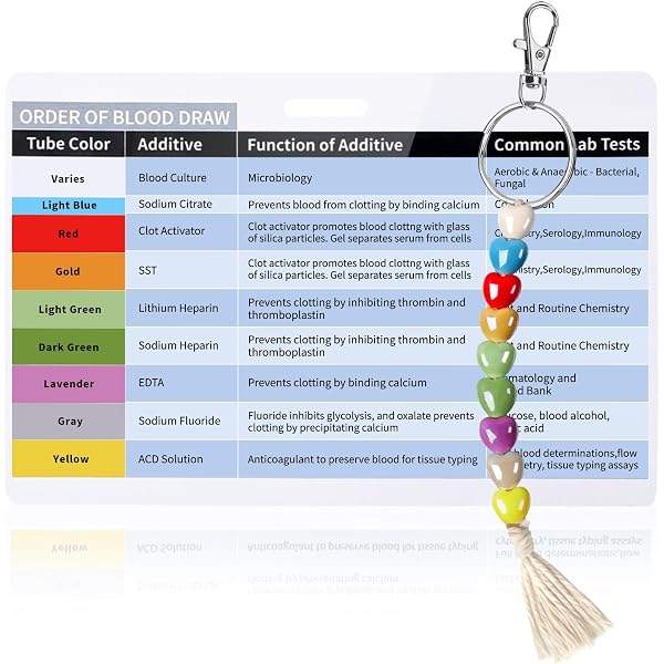 Phlebotomy Order Of Draw Explained Phlebotomy Pin On This 1