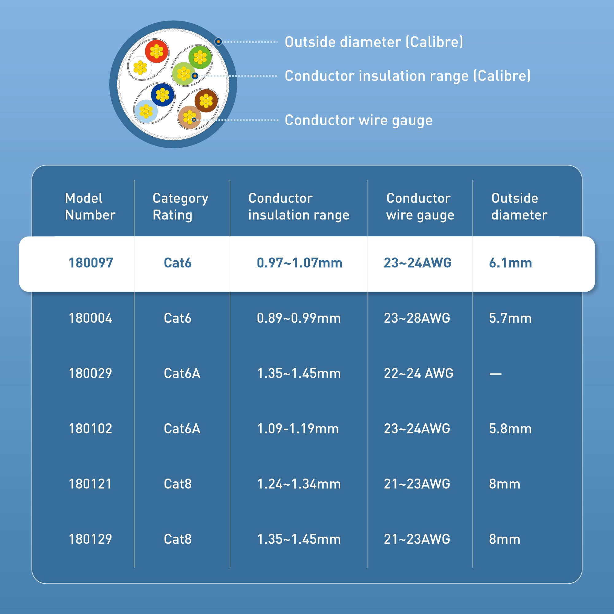 Mua Cable Matters 100-Pack Cat 6 Pass Through RJ45 Connectors (Cat 6 ...