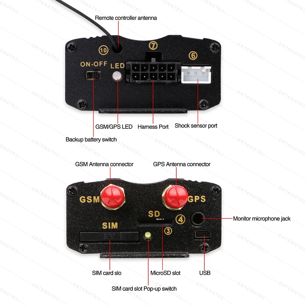 ATian GPS SMS Tracker TK103A con mando a distancia libre PC Software ...