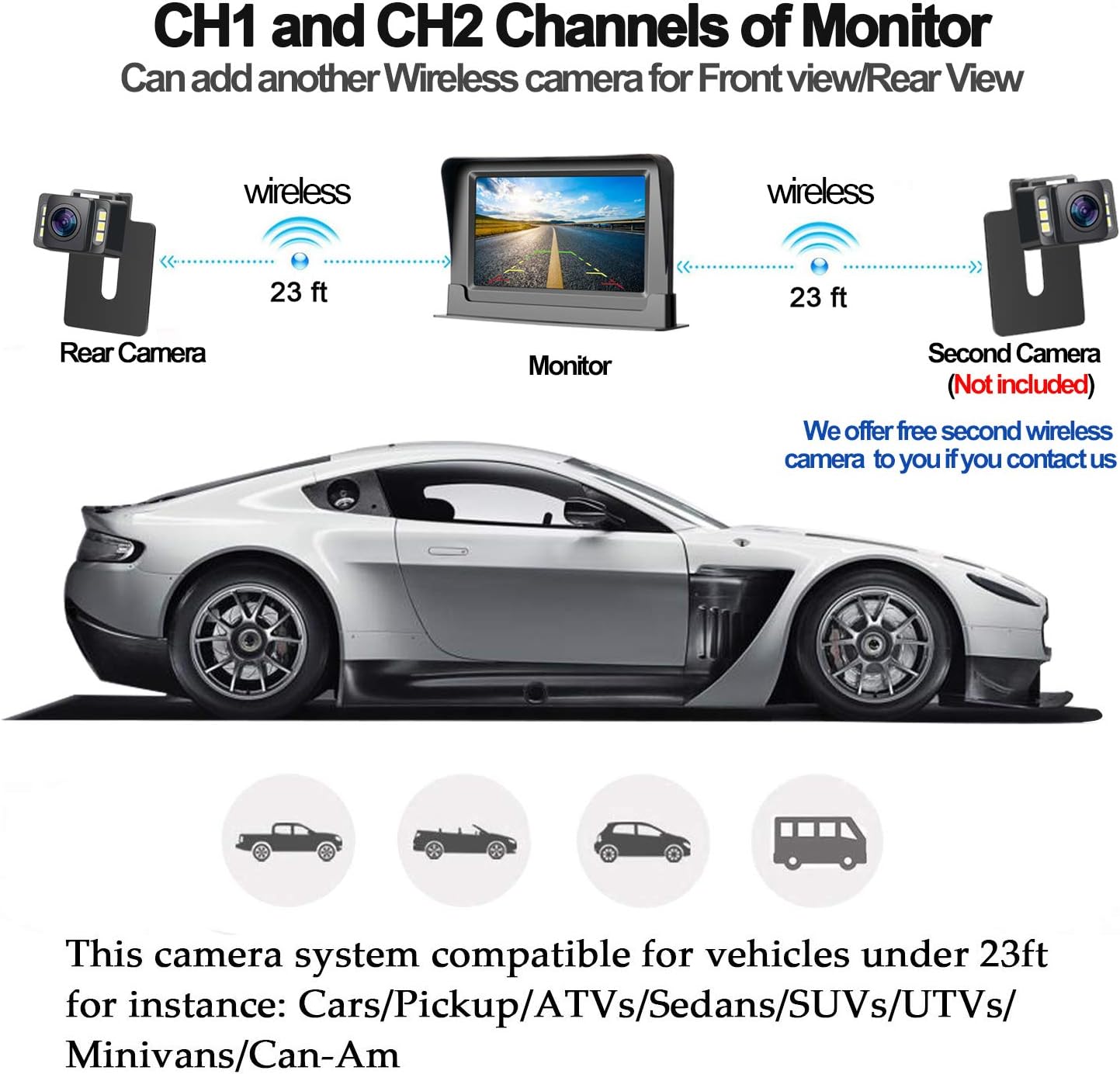 LeeKooLuu Wireless Reversing Camera and 4.3 inch Monitor System for ...