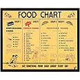 Amazon.com: Poster Master Vintage Food Chart Poster - Retro Food Groups ...