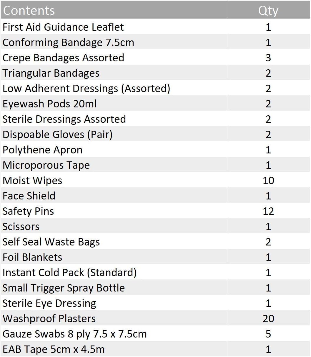 Safety First Aid Rugby Kit (Sports Bag) – BigaMart