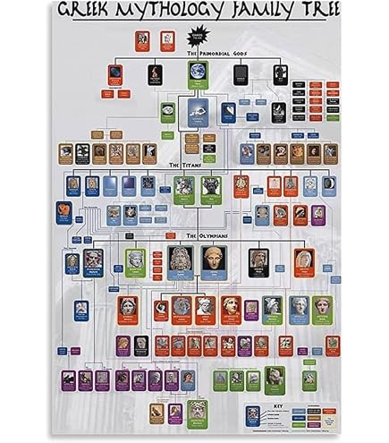 Greek Mythology Family Tree Poster