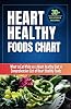 Heart Healthy Foods Chart: What to Eat While on a Heart Healthy Diet: A ...