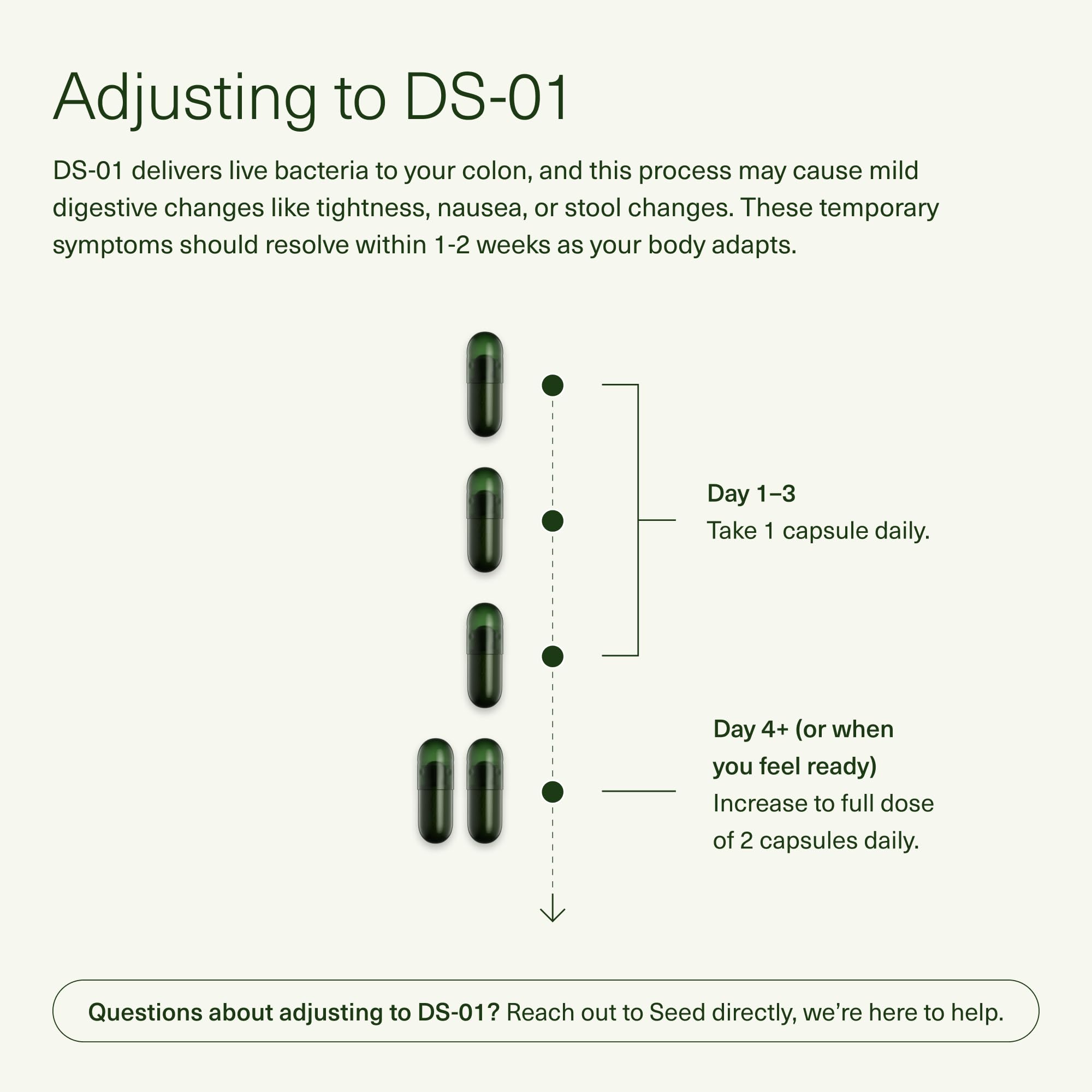 Mua Seed DS-01 Daily Synbiotic - Prebiotic and Probiotic (60 Capsules ...
