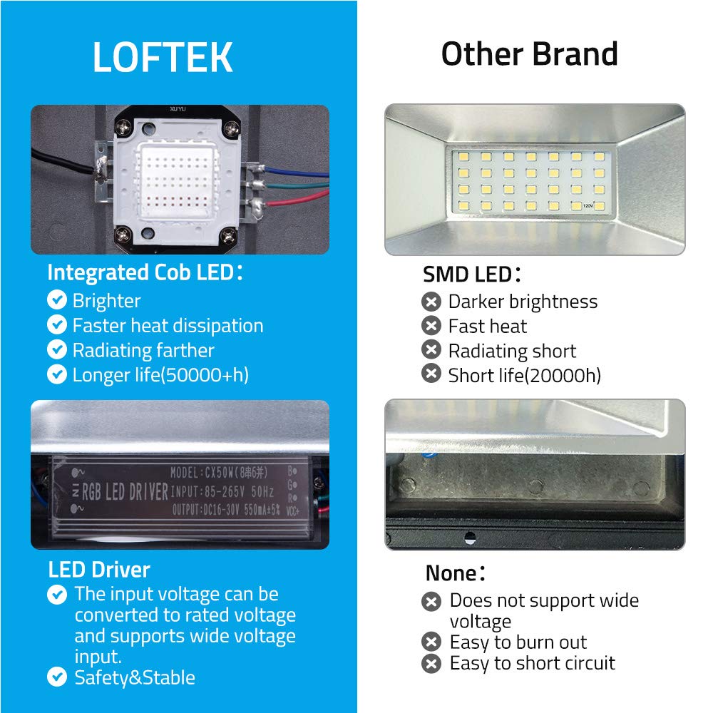 LOFTEK 50W LED Flood Light, RGB Timing Security Floodlight, Outdoor ...
