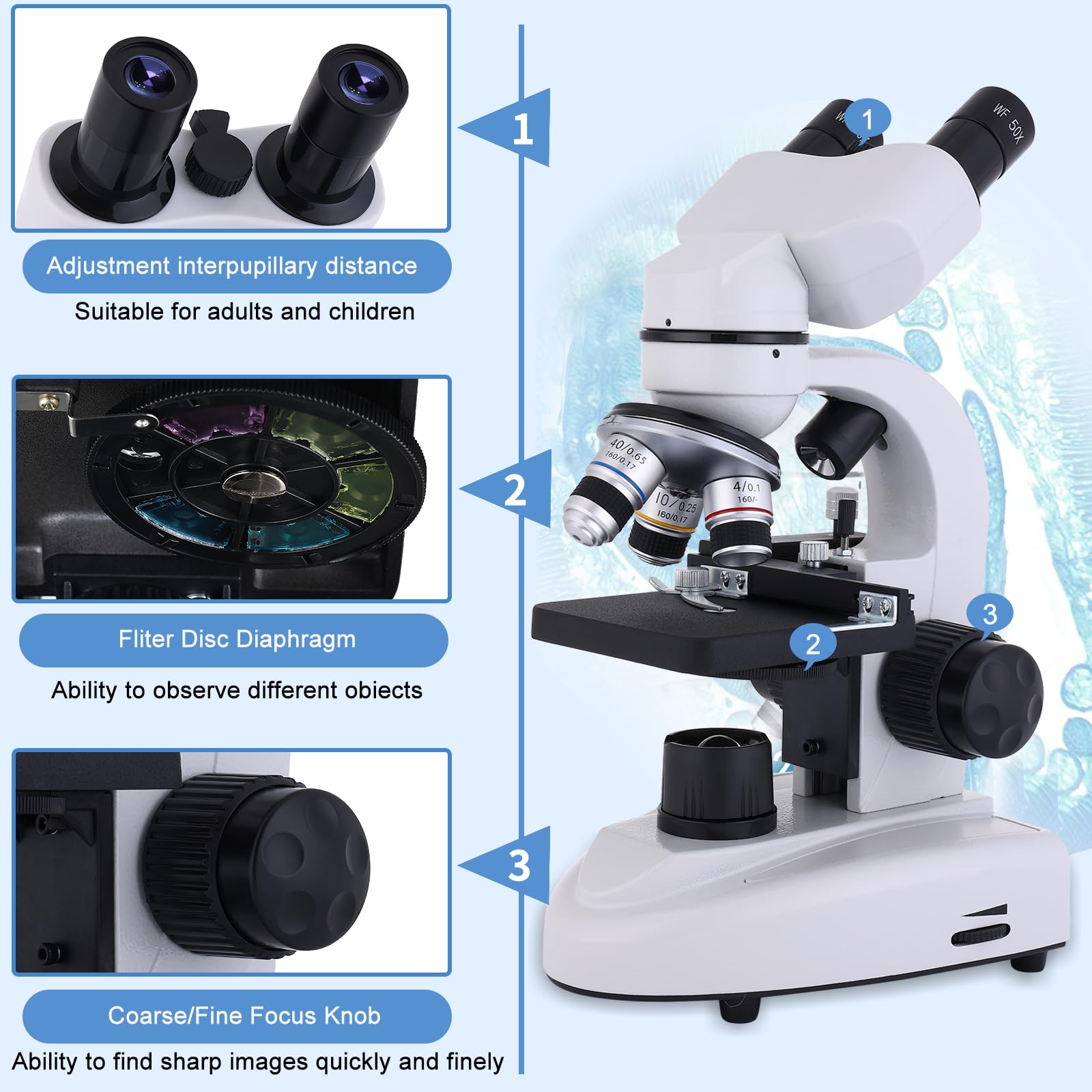 Poothoh Binocular Compound Microscope 40X-2000X, Research Grade ...
