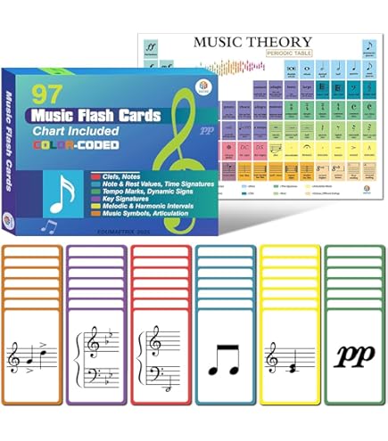 Piano Note Names Flashcards