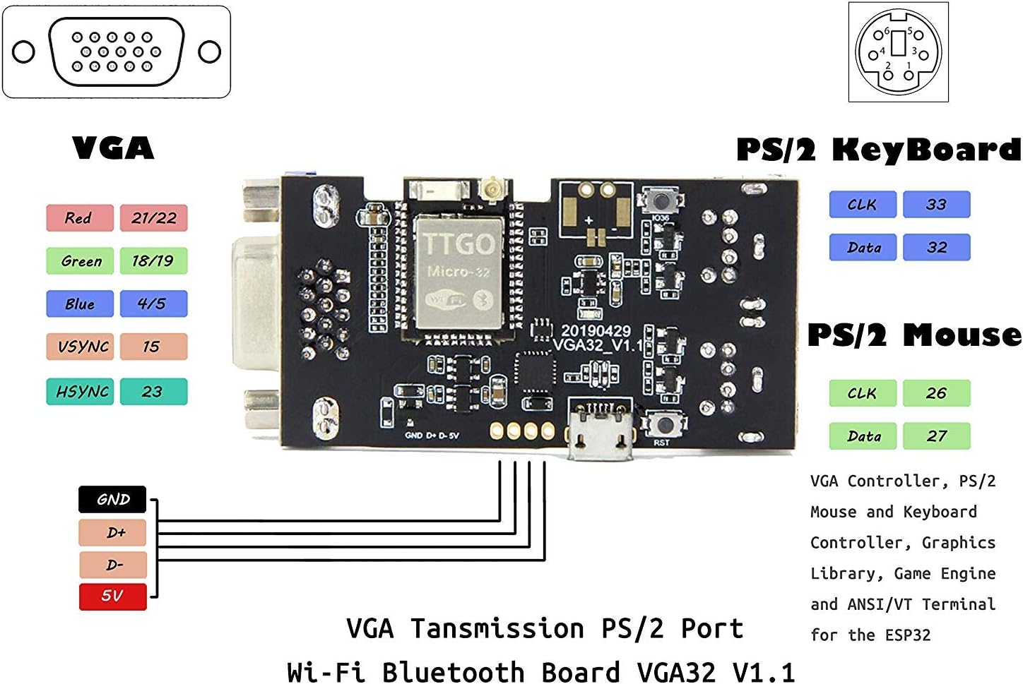 ICQUANZX VGA32 Controller PS/2 Mouse and Keyboard Controller Graphics Library Game Engine and ...