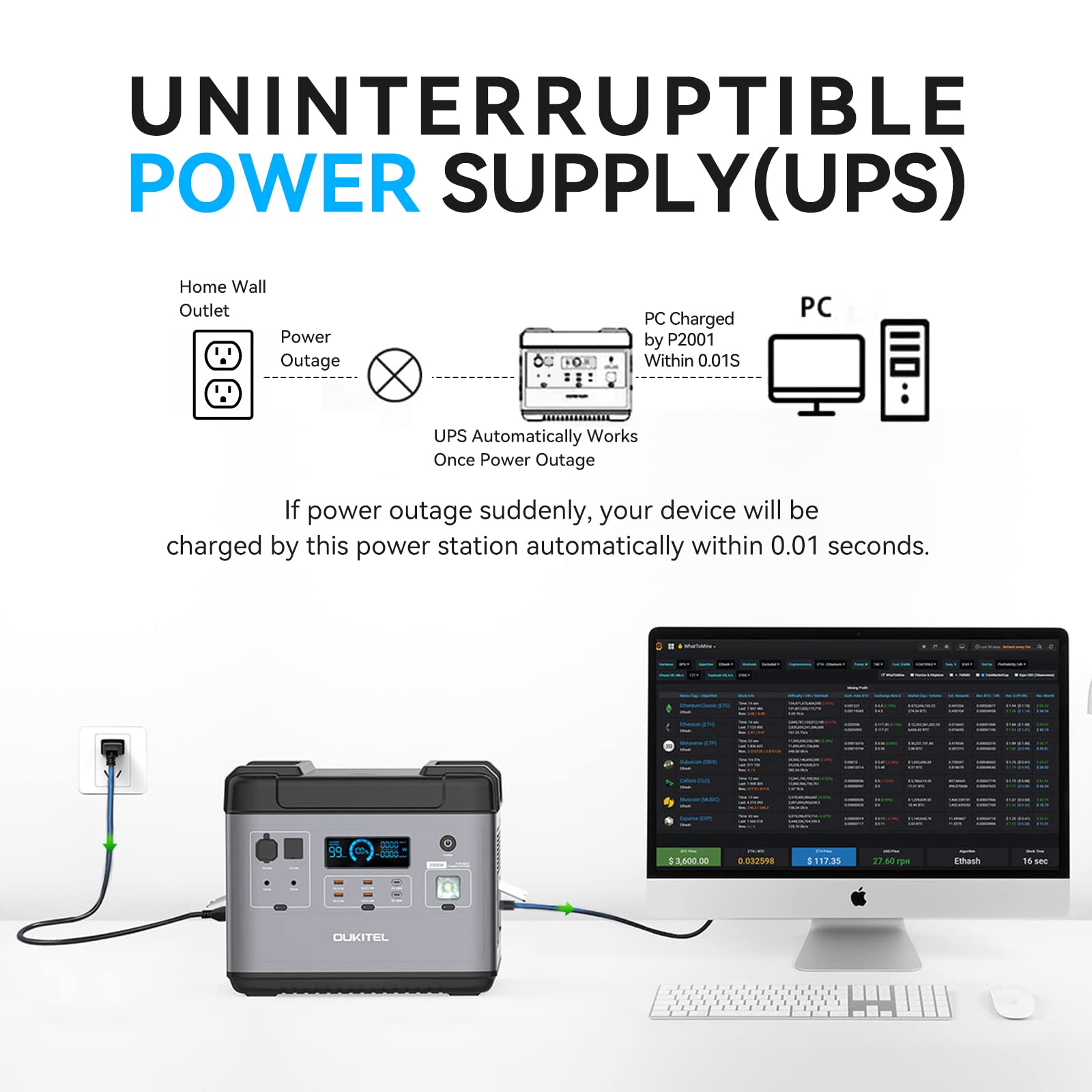 Mua OUKITEL P2001 LiFePO4 UPS Solar Generator, 2000Wh Battery Backup ...