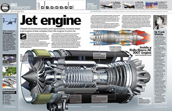 The Museum Outlet charts of - Jet Engine - A3 Poster Print: Amazon.co ...