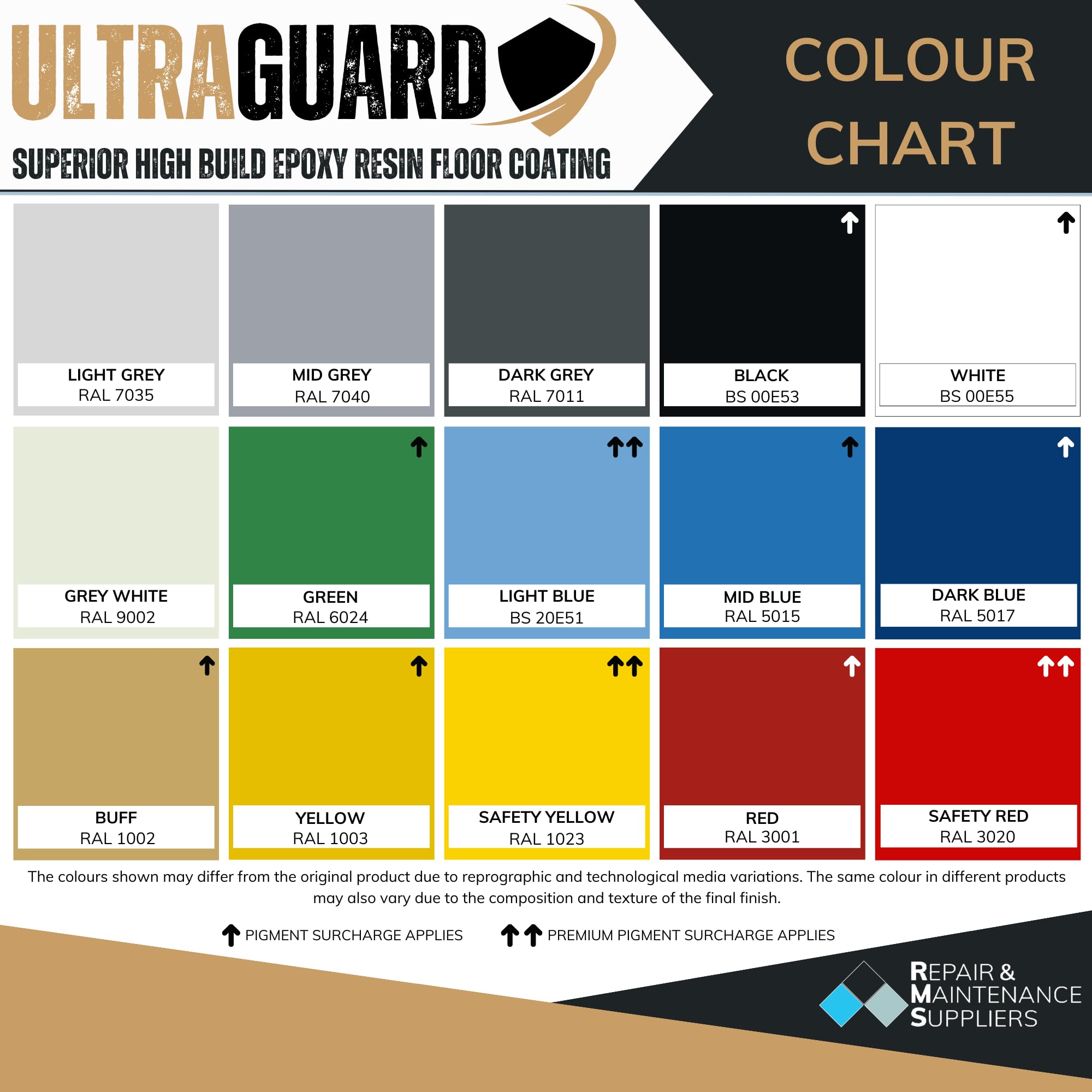 Mua RMS UltraGuard | Superior Heavy Duty, Hard Wearing Epoxy Resin 2 ...