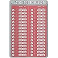Amazon.com: Funny Metal Tin Sign Decimal Equivalent Chart Metal Signs ...