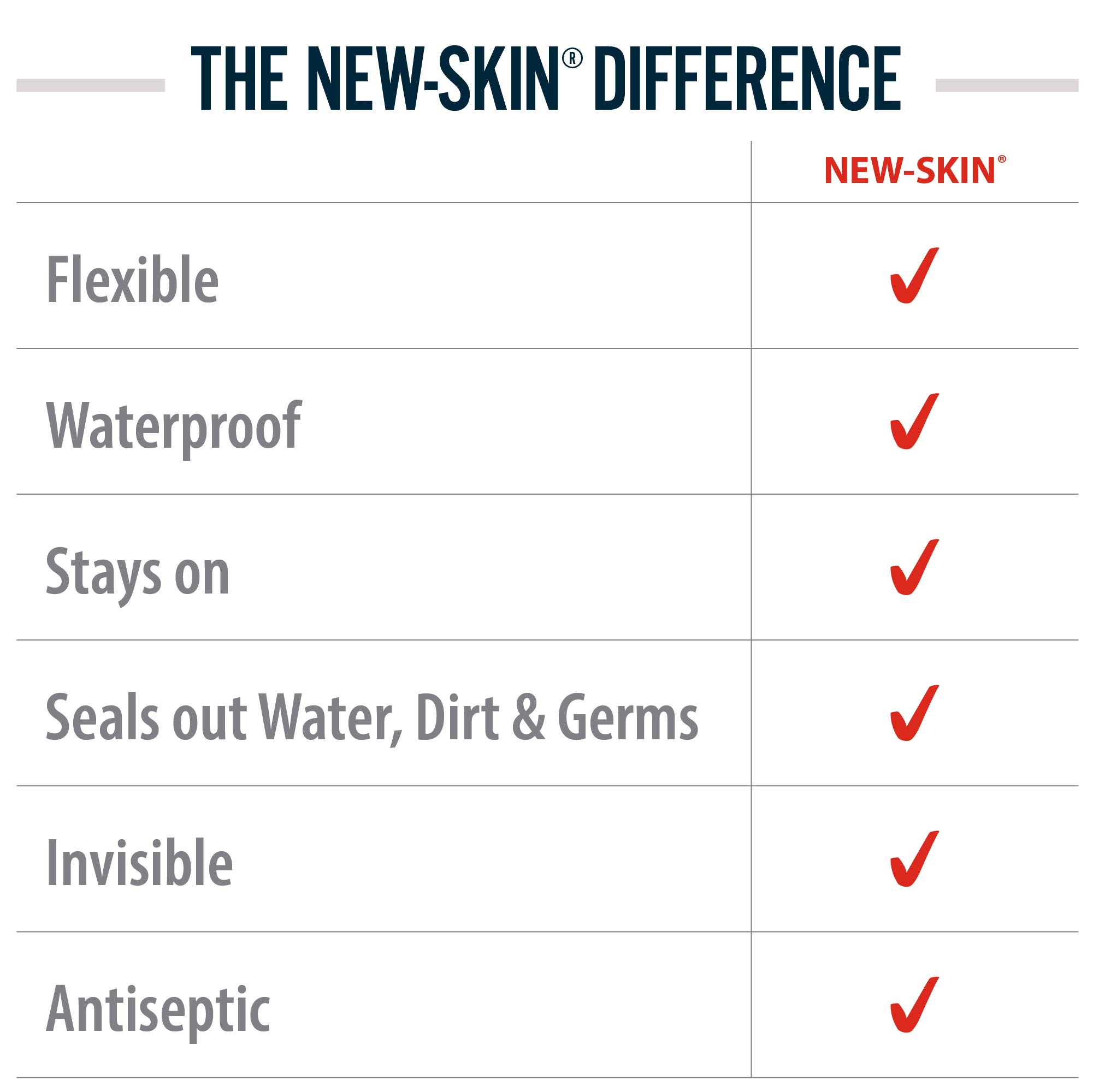 Mua New-Skin Liquid Bandage 0.3 FL OZ, Liquid Bandage for Hard-to-Cover ...