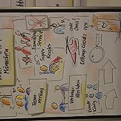 Der Flipchart-Coach. Profi-Tipps zum Visualisieren und Präsentieren am ...