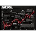 Amazon.com: Stock market poster S&P 500 | historical stock chart Black ...