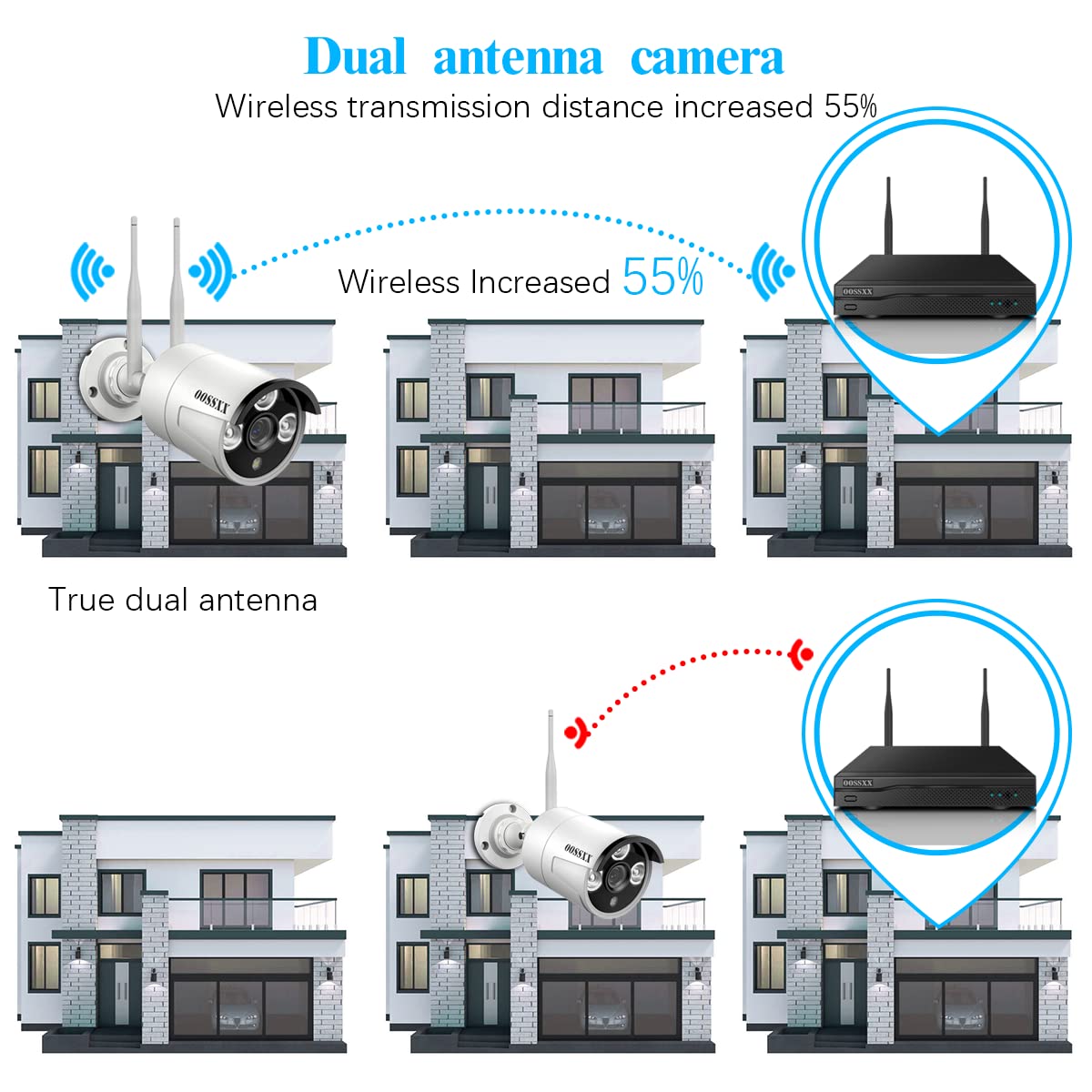 Mua Dual Antennas for WiFi Enhanced & 60 Days Storage AI Human Detected 2K 3.0MP Wireless ...