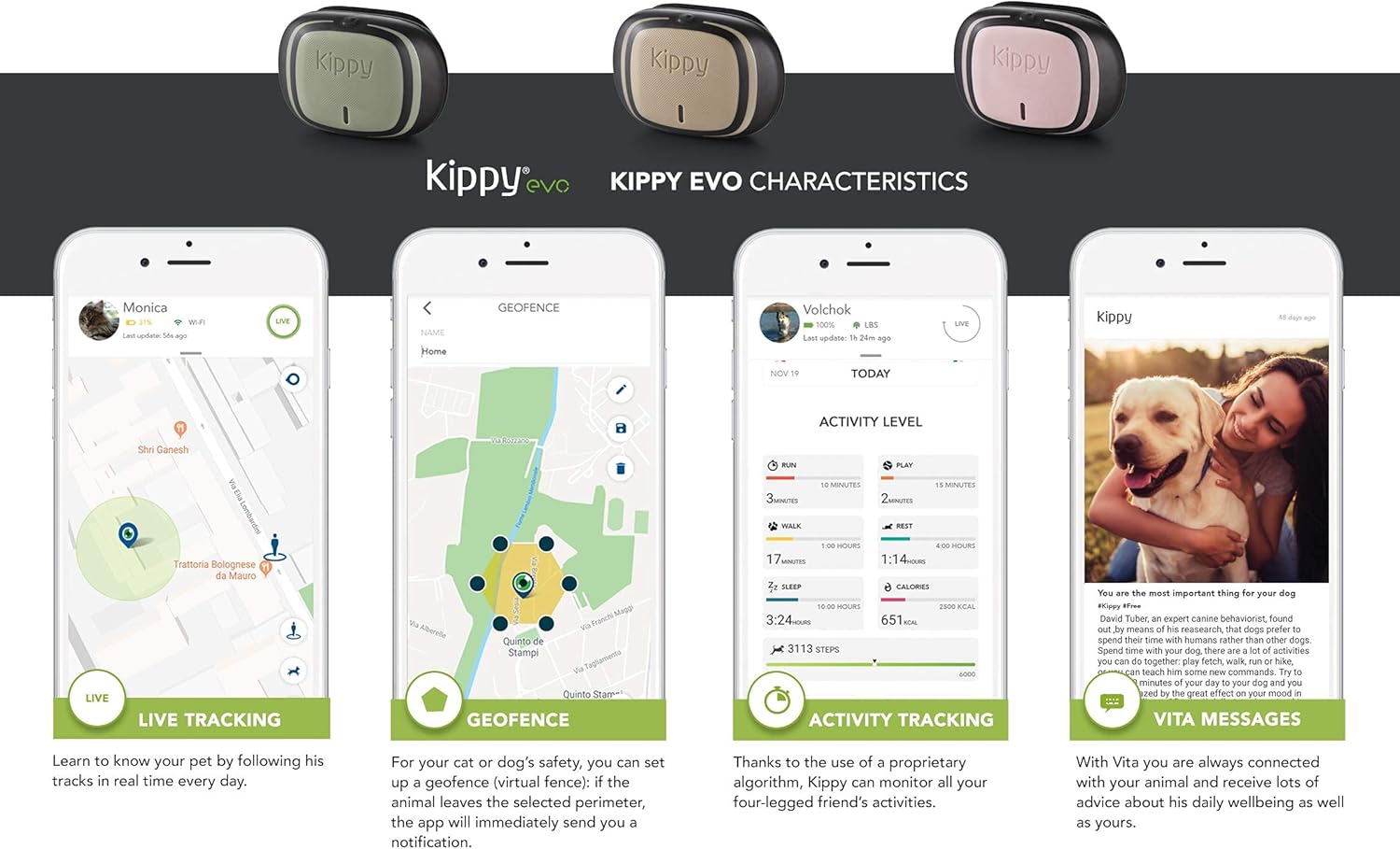 KIPPY – EVO – The new GPS Tracker Collar and Activity Monitor for Dogs ...