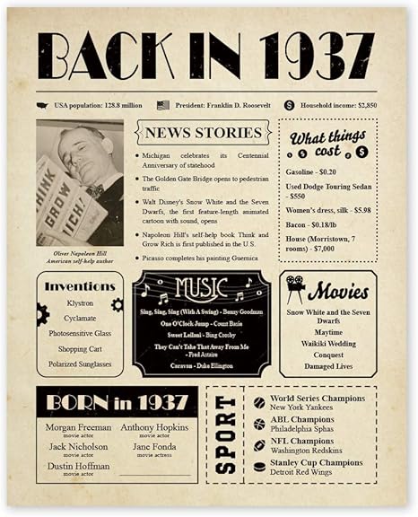 Amazon.com: Back in 1937 Birthday Poster - [Unframed 8x10] - 84th ...