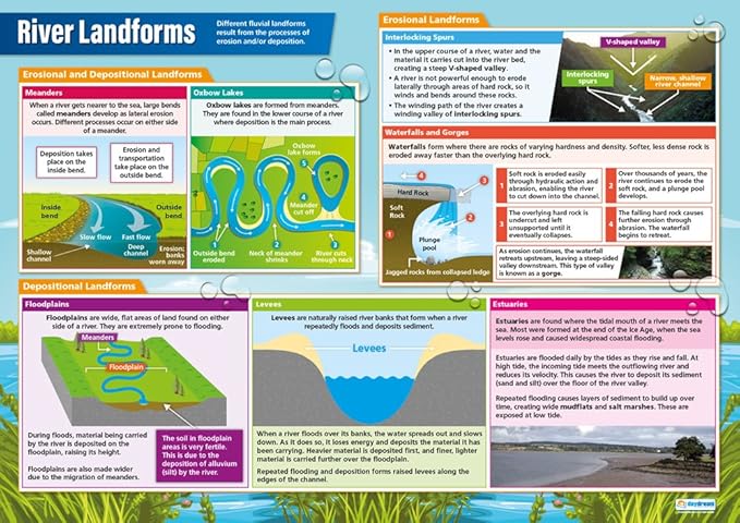 River Landforms | Geography Posters | Laminated Gloss Paper measuring ...