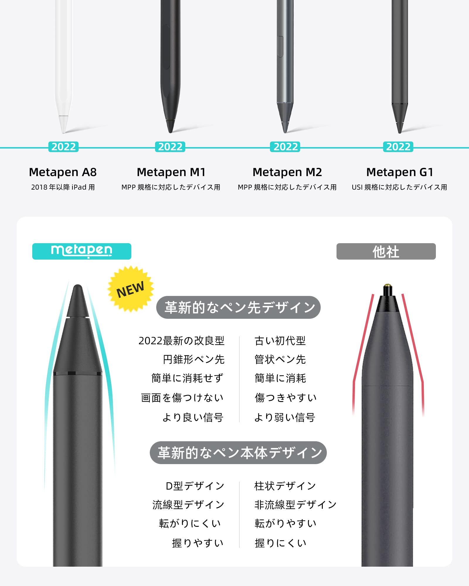 Mua Metapen Chromebook Stylus Pen with Up to 4096 Pressure Sensitive ...