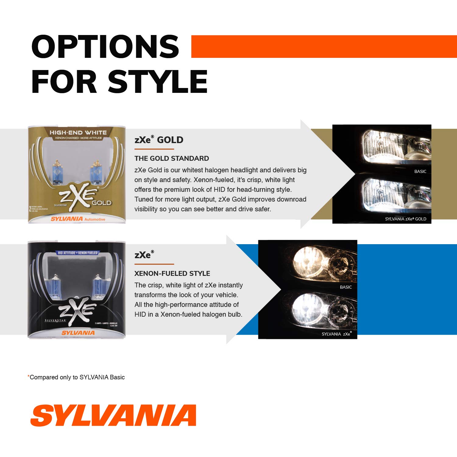 Mua SYLVANIA - 9005 (HB3) SilverStar zXe High Performance Halogen ...