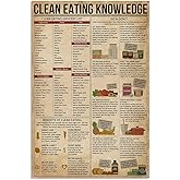 Amazon.com: Healthy Eating Guidelines Metal Signs Eat Clean Snacks ...