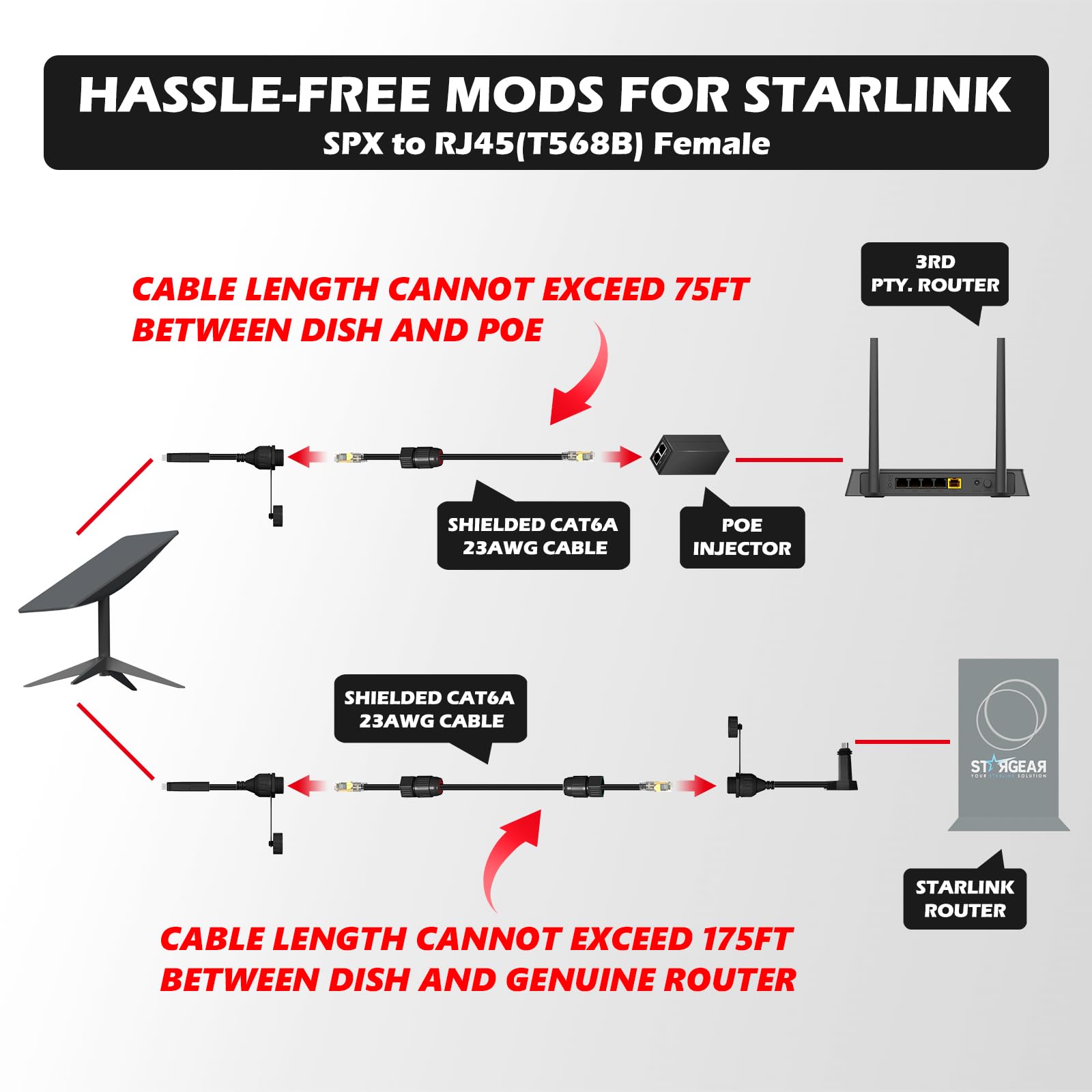 Mua Starlink Cable, Starlink Ethernet Adapter SPX Plug to RJ45 Adapters ...