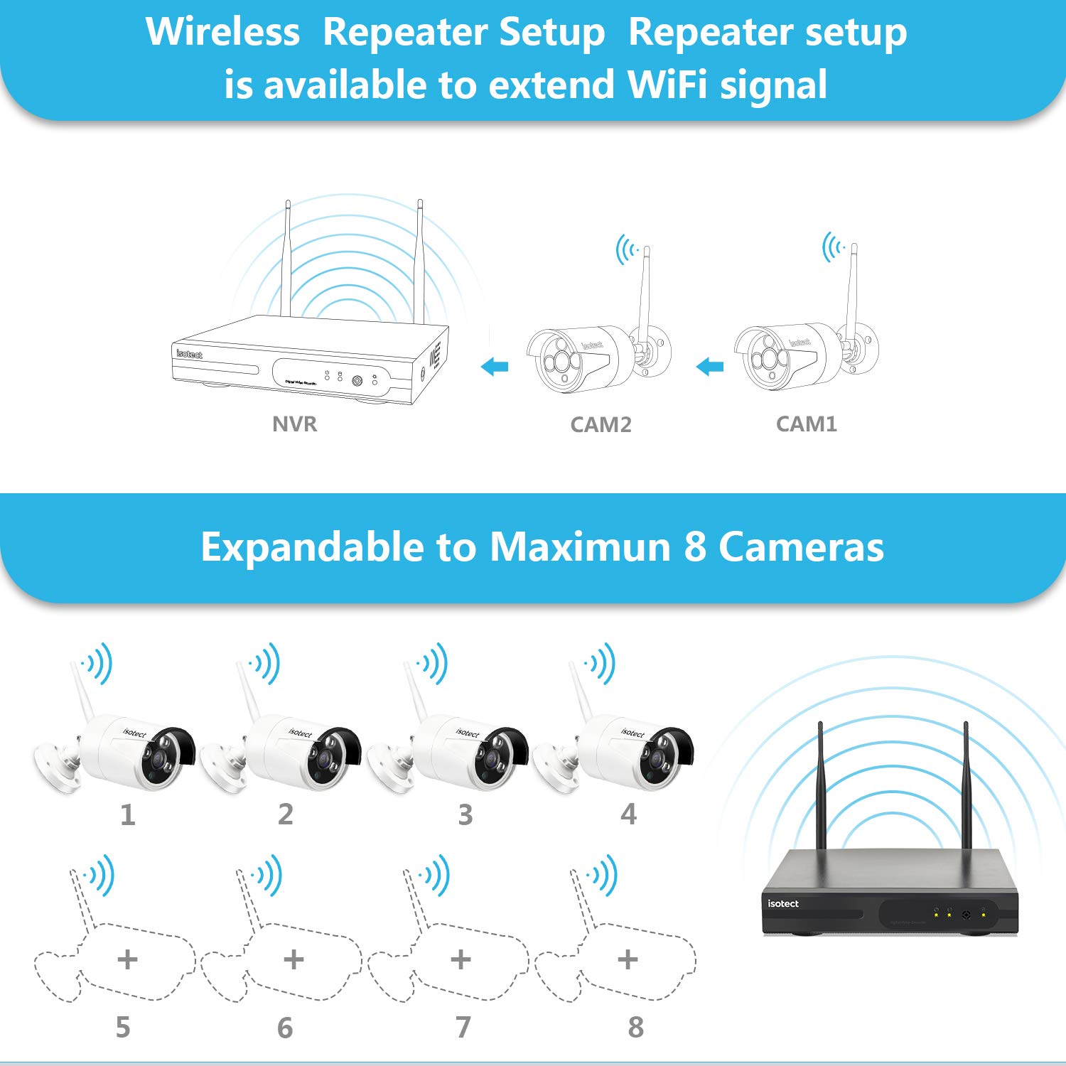 [Newest Strong Version]Wireless Security Camera System, Isotect Full HD ...