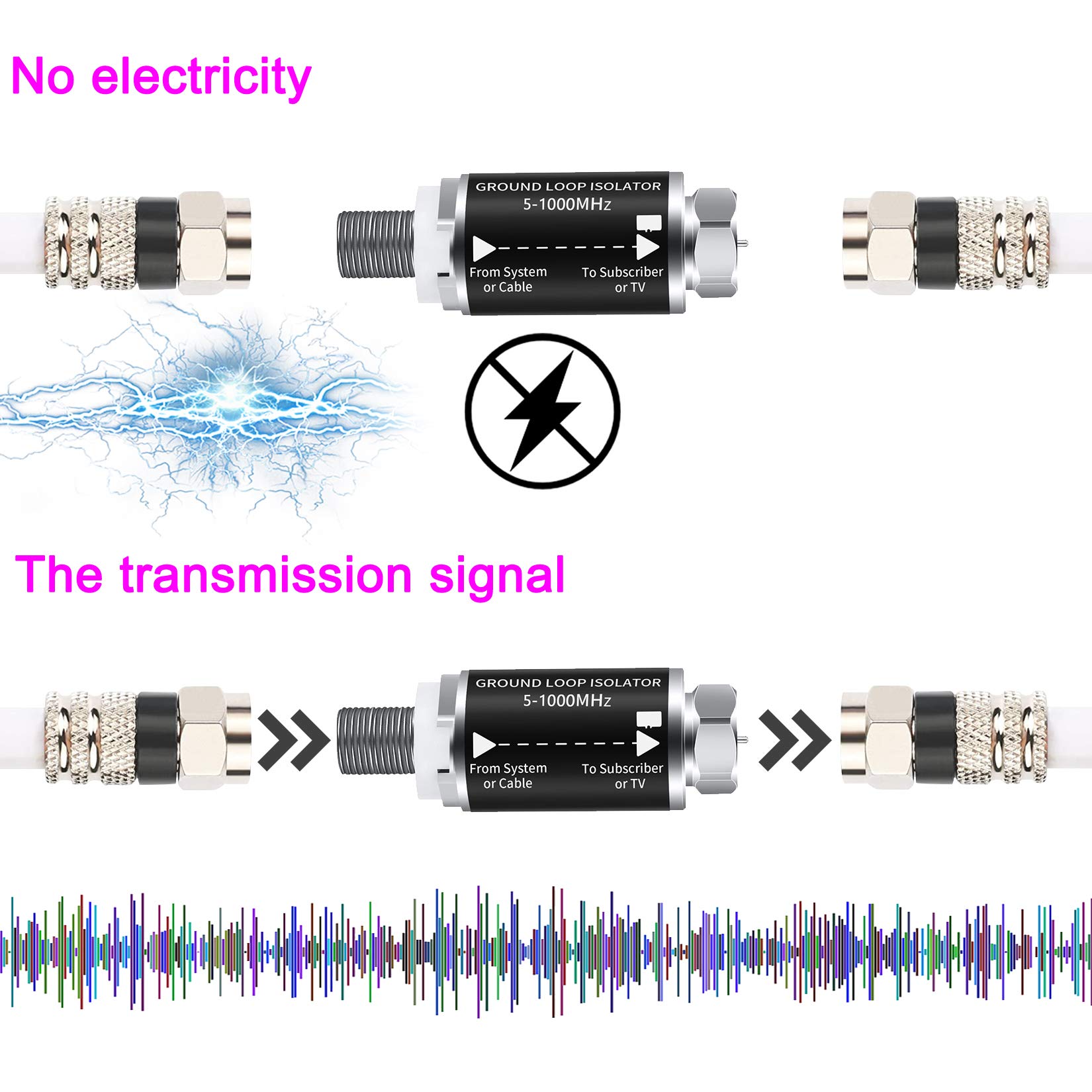 Mua Ground Loop Isolator - Cable TV Audio Isolation Transformer,Hum ...