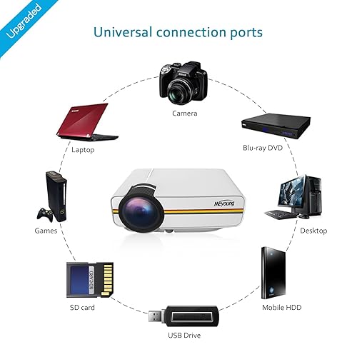 Best Outdoor Projectors of 2019 - Top 14 Products Reviews - Techhog