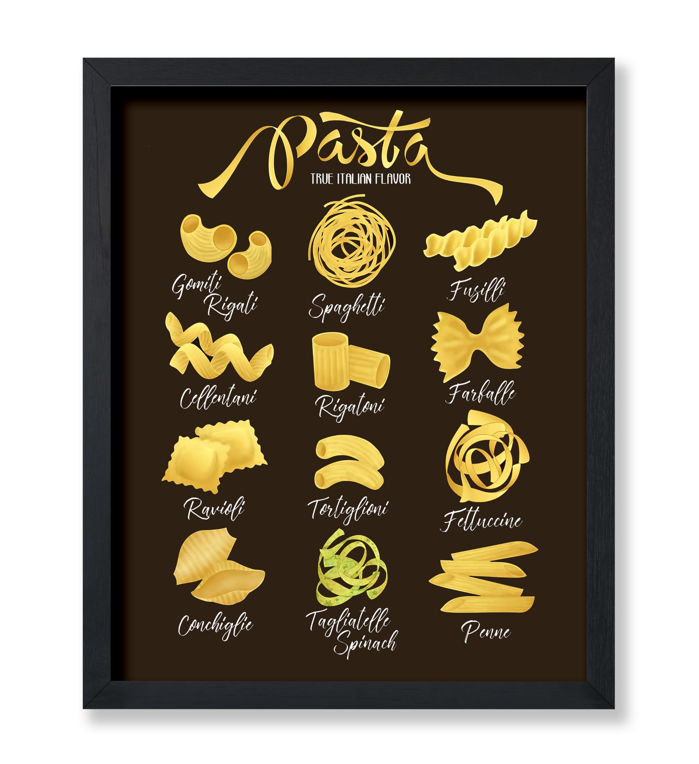 Poster Master Vintage Pasta Poster - Retro Pasta Guide Print - True ...