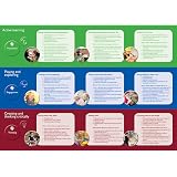 EYFS Characteristics of effective learning (COEL) wall display: Amazon ...