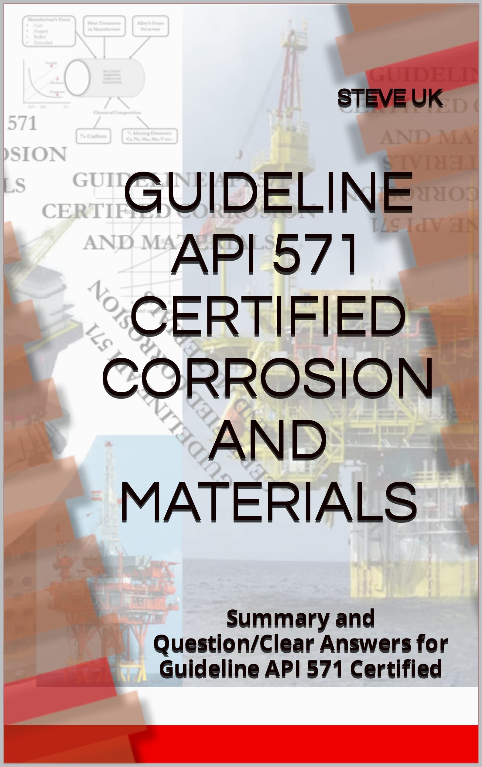 Mua GUIDELINE API 571 CERTIFIED CORROSION AND MATERIALS: Summary and ...