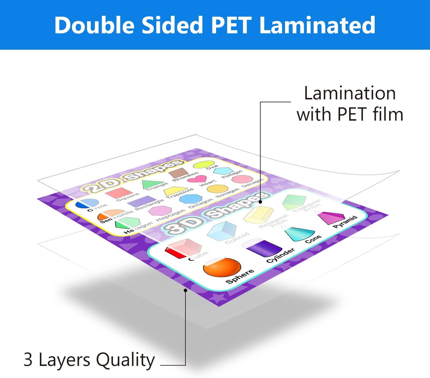 Extra Large Preschool Educational Learning Posters for Kids Toddlers ...