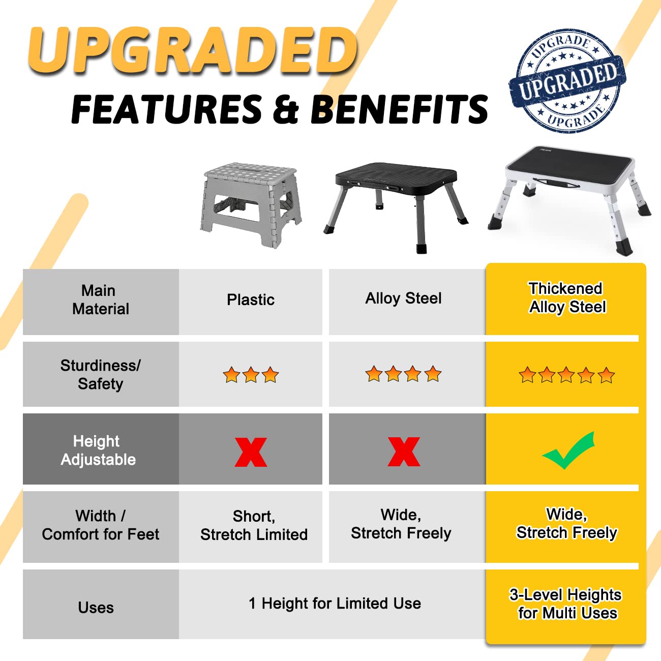 Mua 3 Levels Adjustable Folding Step Stool, Safer Metal Step Stools for ...