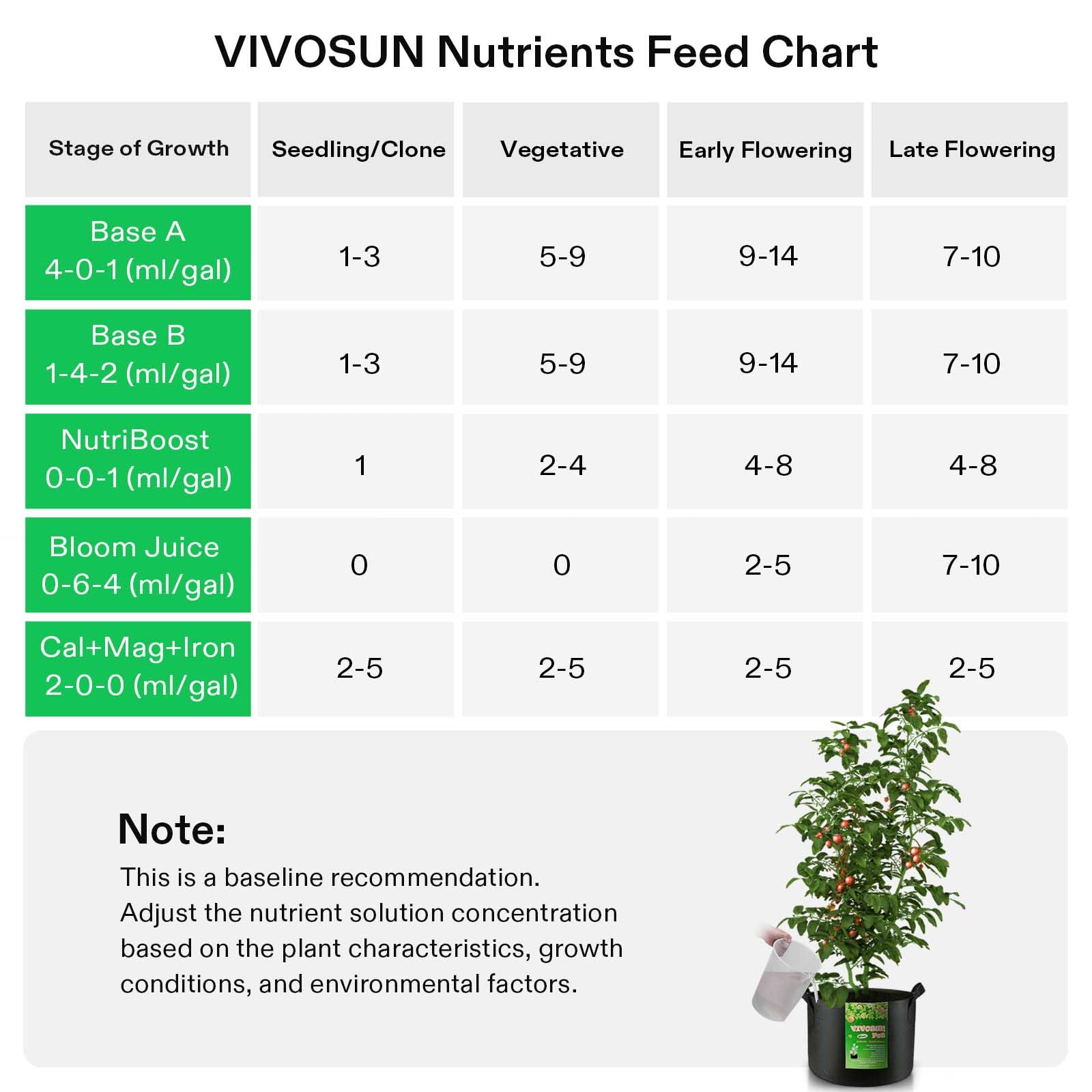 Mua VIVOSUN Plant Food Nutrients Base A(4-0-1) & B(1-4-2) Bundle, All ...