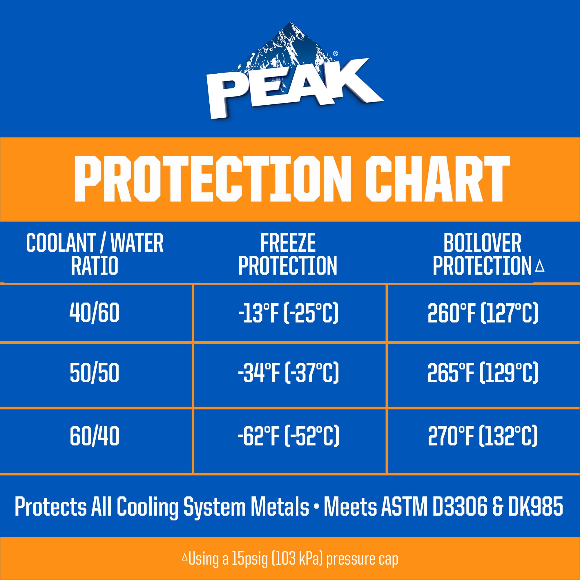 Mua PEAK DEX-Cool® Antifreeze + Coolant, Premium Engine Coolant with ...