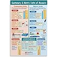 Amazon.com: Educational Poster Mathematics Poster Habits And Metric ...