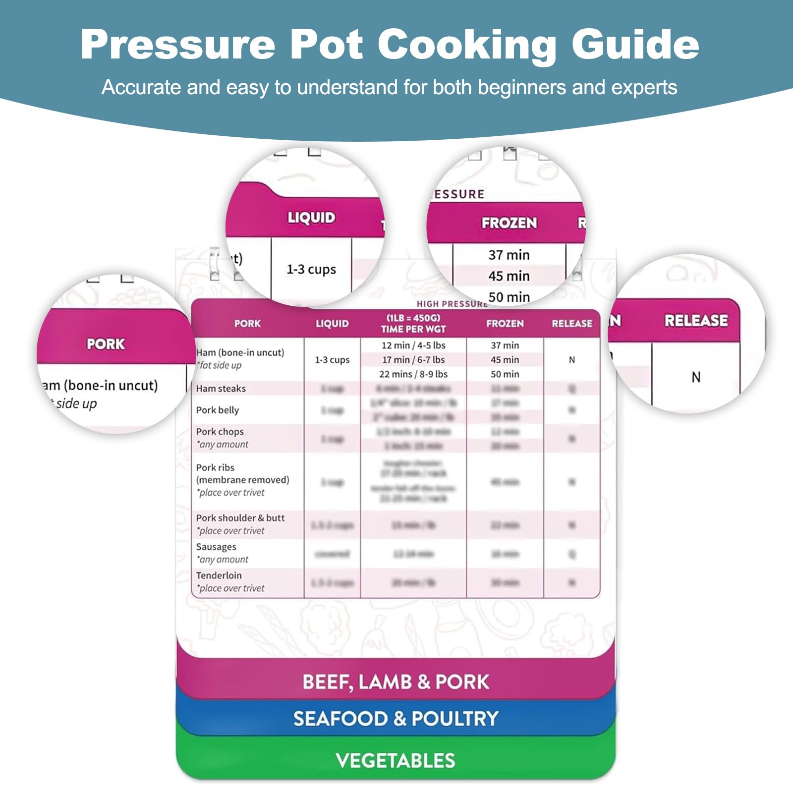 Mua GROVL Magnetic Cheat Sheet Recipe Cook Guide Compatible with The ...