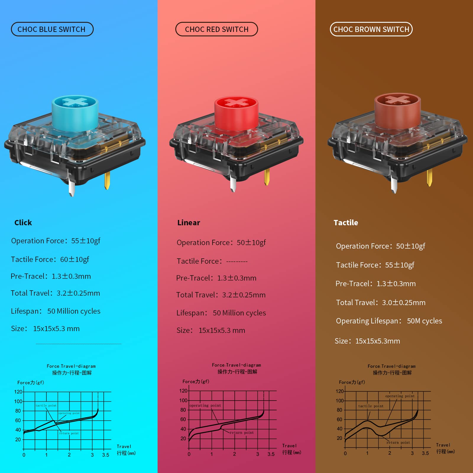 Mua Kailh Low Profile Keyboard Switches Mechanical Keyboard Switch Choc ...