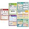 Ratio, Proportion & Rates of Change Math Posters - Set of 6 - EXTRA ...